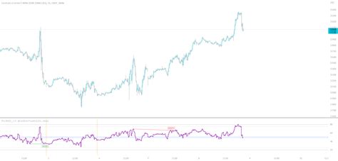 45 Notre Rsi Avec Divergence En Temps Réel Pour Cbotminiym1 Par