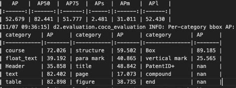 Encountered Issues While Training The Layoutlmv3 Large Model But