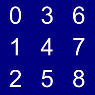 Imagemagick Montage File Name Formatting For Top Bottom Column Order