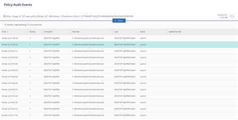 Understand Policy Usage