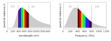 Thoughts On Making Cycles Into A Spectral Renderer 742 By Kram1032 Feature And Design