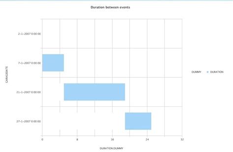 Oracle Business Intelligence OBIEE OBIEE Duration Between Events