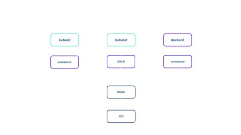How To Run Kubernetes Without Docker