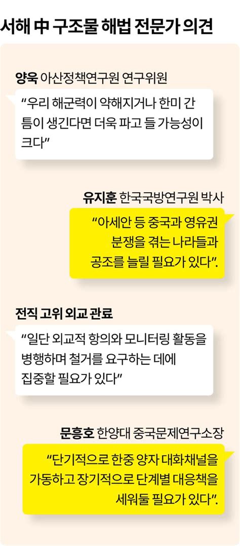 무단 구조물 방치하면 중국이 서해 장악 넋 놓고 있으면 당한다