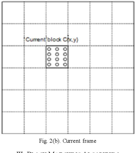 Figure 2 From Object Tracking Using Motion Estimation Based On Block Matching Algorithm