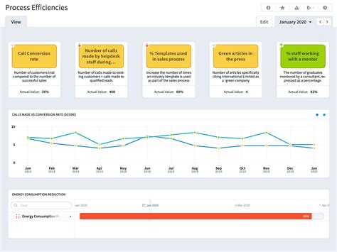 Dashboards Intrafocus