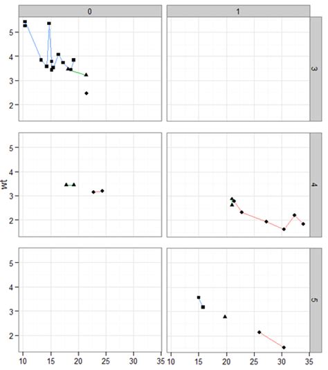 r alter just horizontal spacing between facets ggplot2 stack overflow