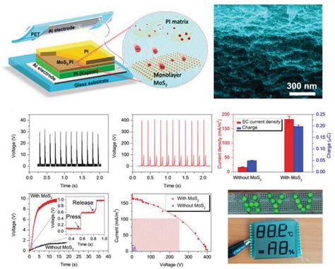 2d Layered Nanomaterials For Energy Harvesting And Sensing Applications
