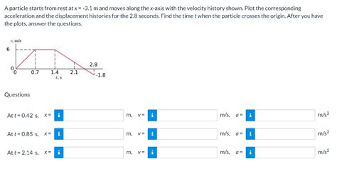 Solved A Particle Starts From Rest At X M And Moves Chegg