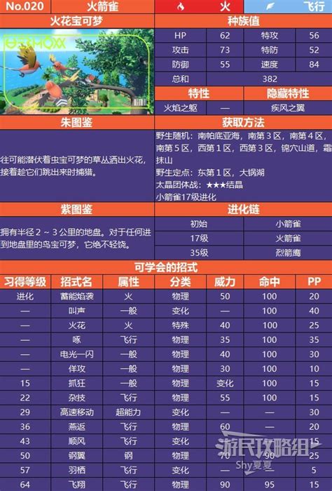 《宝可梦朱紫》帕底亚图鉴 全宝可梦分布与数据一览火箭雀 3楼猫