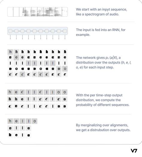 Handwriting Recognition Definition Techniques And Uses
