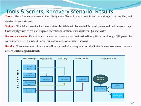Test Automation Process Ppt