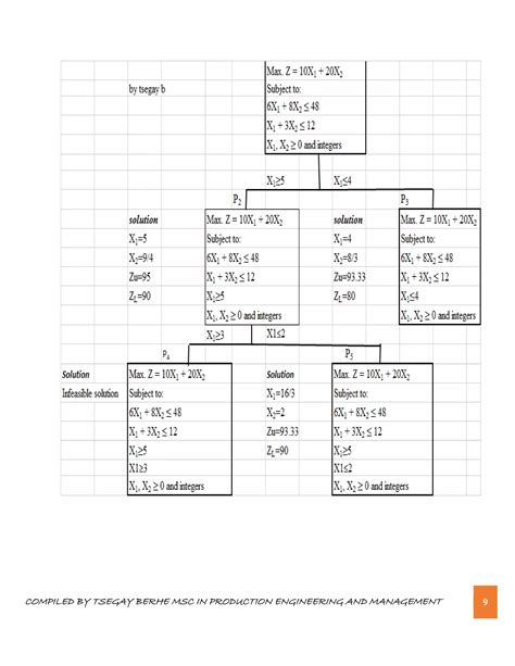 Chapter 6 Integer Programming Notepdf