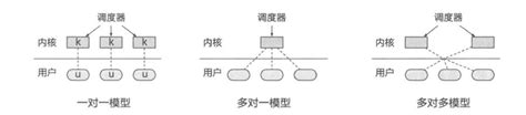 Ipads Os Course Lab Manual