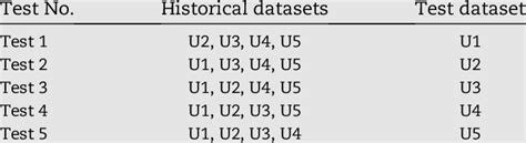 Training And Testing Datasets Download Scientific Diagram