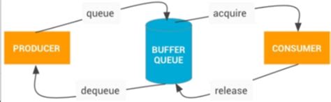 Android Systrace 流畅性实战 1 ：了解卡顿原理 · Android Performance