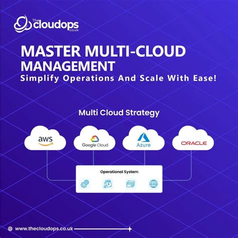 The Cloudops Ltd On Linkedin Cloudops Cloudmanagement Techtips Innovation Futureready