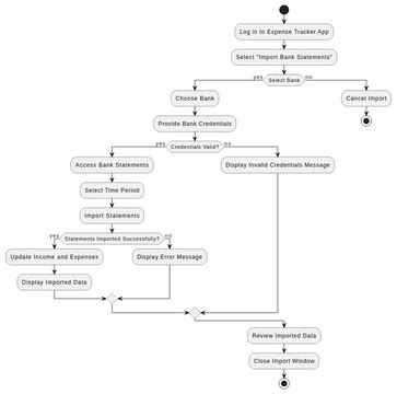 Untitled Visual Paradigm User Contributed Diagrams Designs