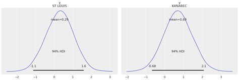 A Primer On Bayesian Methods For Multilevel Modeling PyMC Documentation