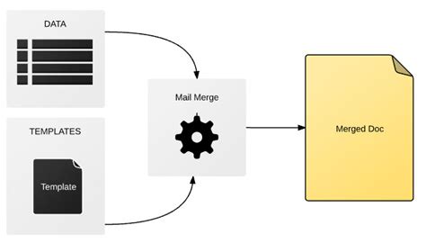 Everything About Sharepoint Mail Merge With Document Templates Lists