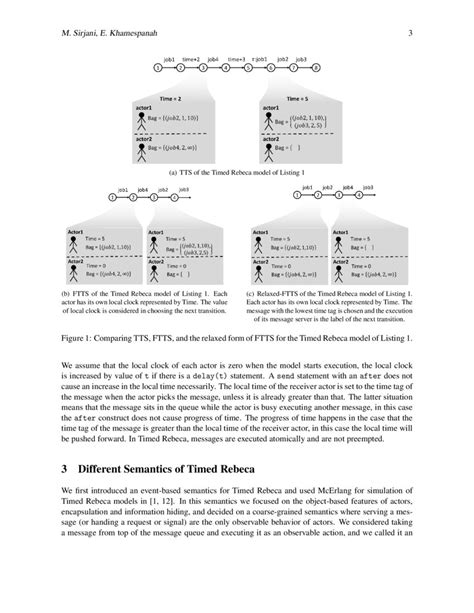 Timed Actors And Their Formal Verification Deepai