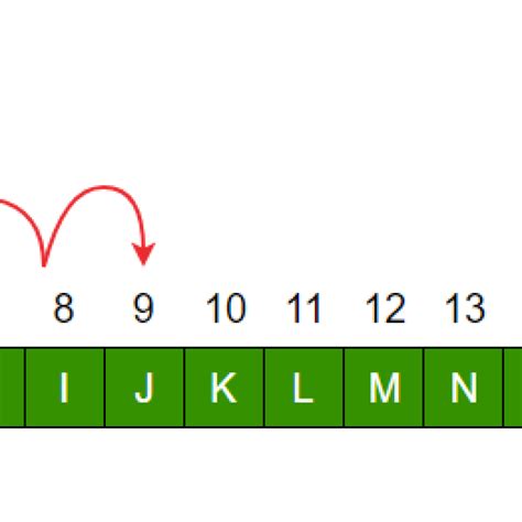python program for linear search python tutorials