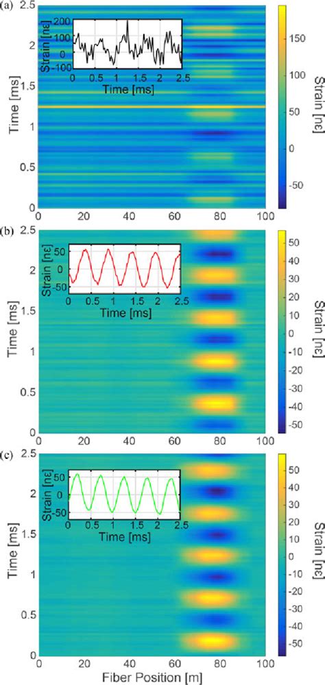 Figure 5 From Laser Phase Noise Cancellation In Chirped Pulse