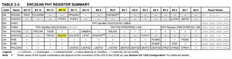 C How To Use The Modbus Tcp With Stm32f3 Stack Overflow