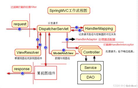 Socketservlettomcat Csdn博客