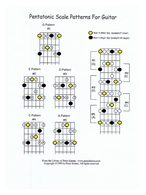 Pentatonic Scale Patterns Pdf