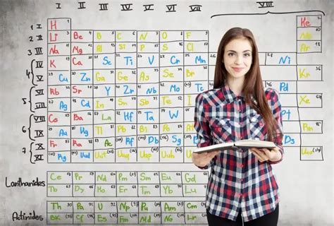 Mendeleevs Predictions For Elements Forming The Periodic Table
