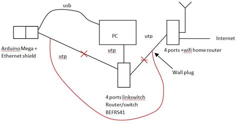 Ethernet Shield Examples Fail When Connected Via A Switch Networking Protocols And Devices