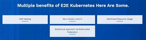 Kumar Yuvraj® On Linkedin Management Kubernetes Cloudcomputing Gpucomputing