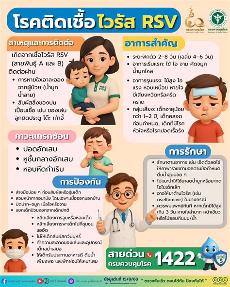 กลุ่ม กลุ่มงานบริการด้านปฐมภูมิและองค์รวมโรงพยาบาลเคียนซา