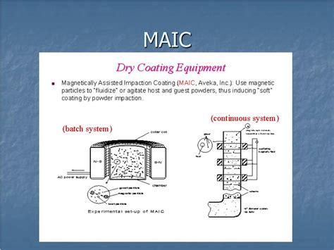 Ppt Synthesis Of Engineered Particulates Using Dry Particle Coating Powerpoint Presentation