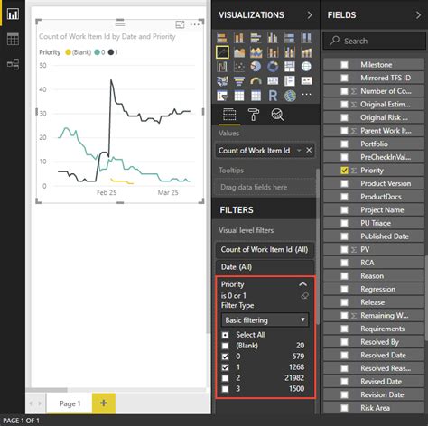 Create An Active Bugs Power Bi Report Azure Devops Microsoft Docs