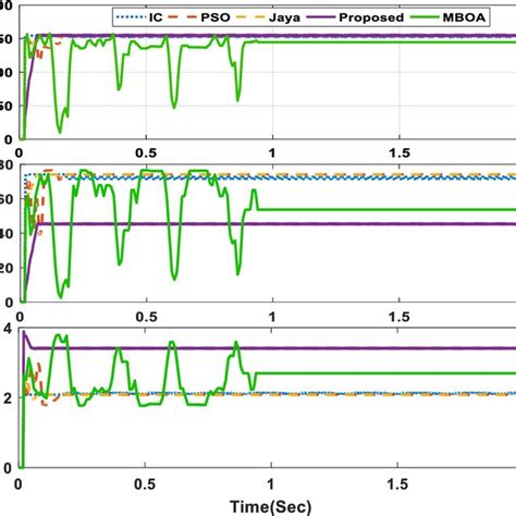 Negative Voltage Generator For Operational Amplifiers Download Scientific Diagram