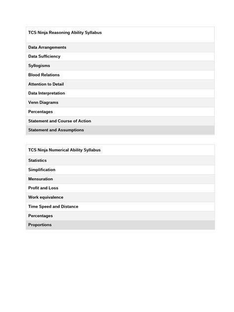 Tcs Ninja Reasoning Ability Syllabus Pdf Tcs Ninja Reasoning Ability Syllabus Pdf