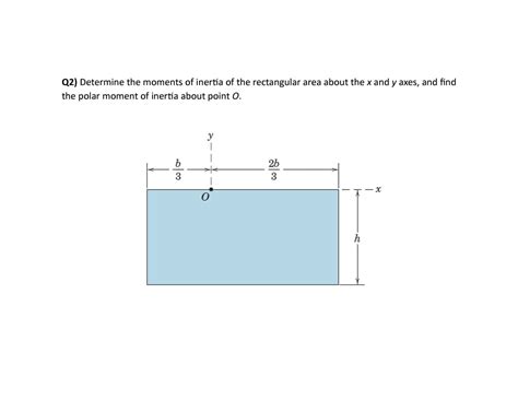 Solved Determine The Moments Of Inertia Of The Rectangular