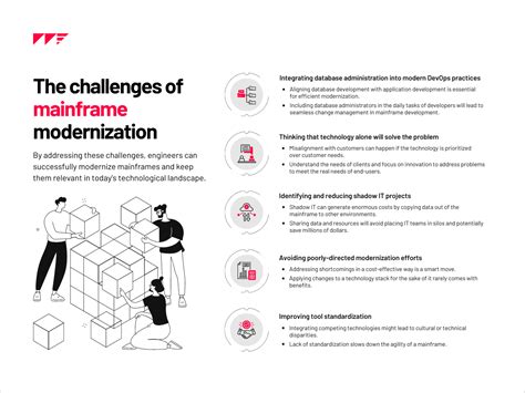 Five Mainframe Modernization Challenges You Should Know