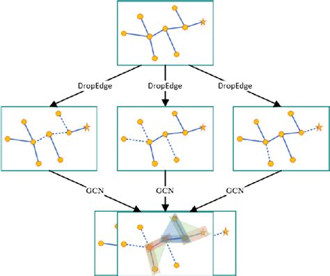 Figure 4 From Graph Convolution Based Spatial Temporal Attention Lstm Model For Flood