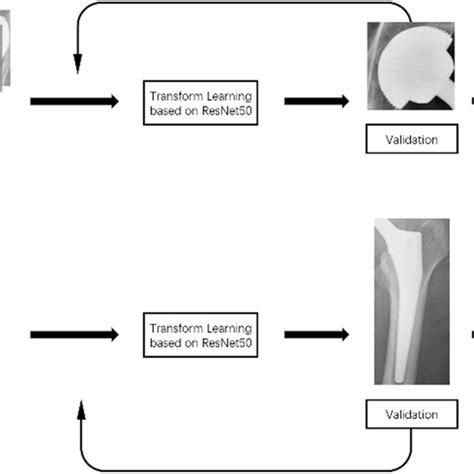 Overview Of The Framework Of Our Deep Learning Based Method Download Scientific Diagram