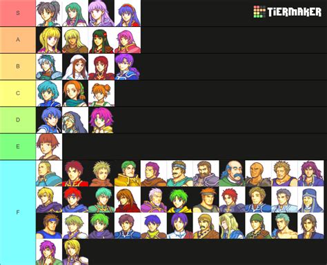 Fire Emblem Binding Blade Tier List Community Rankings Tiermaker