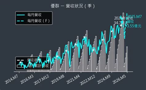 Ddr5 浪潮下的連接器先鋒：優群科技（3217）深度剖析 913 理財估測站