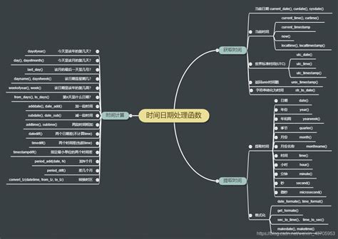 Mysql日期时间类函数用法总结(全部)mysql Datetime 天 Csdn博客 Mysql日期时间类函数用法总结(全部)mysql Datetime 天 Csdn博客