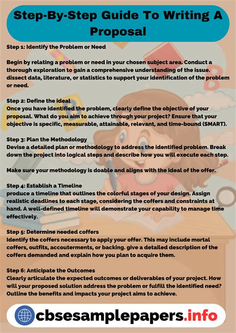 Proposal Writing Isc Solved Examples Class 12 Format Examples Topics Exercises Cbse Sample