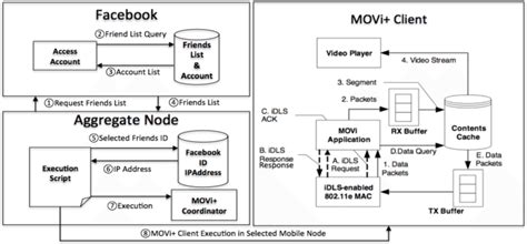 prototype implementation download scientific diagram