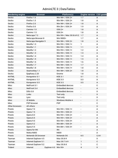 adminlte 3 datatables pdf hypertext transfer protocol clients