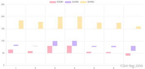Chartjs使用学习——柱状图(2:常用属性设置 Csdn博客 Chartjs使用学习——柱状图(2:常用属性设置 Csdn博客