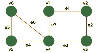 Walks Trails Paths Cycles And Circuits In Graph Engineering